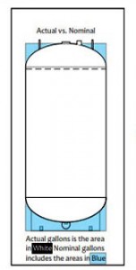 Water Storage Tanks | Niles Steel Tank